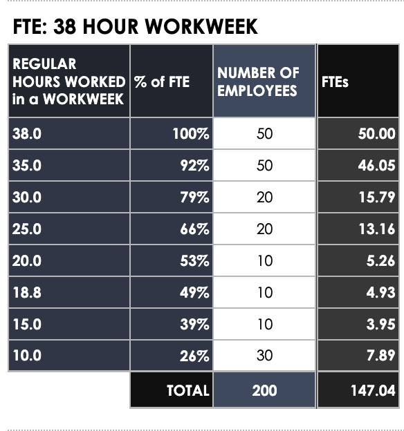 FTE Calculation Sheet